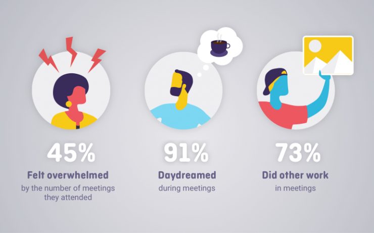 Don’t let meetings get in the way of your productivity flow – Loop ...