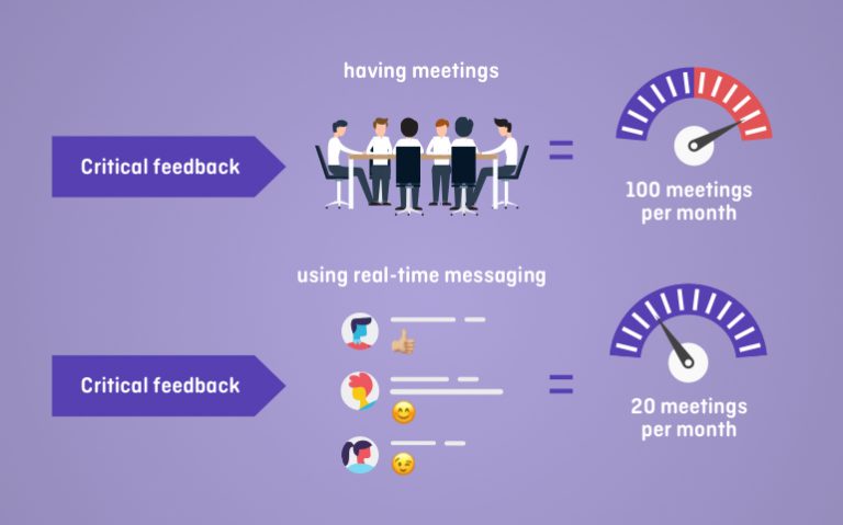 How Loop Email conquers your communication overload – Loop Email blog