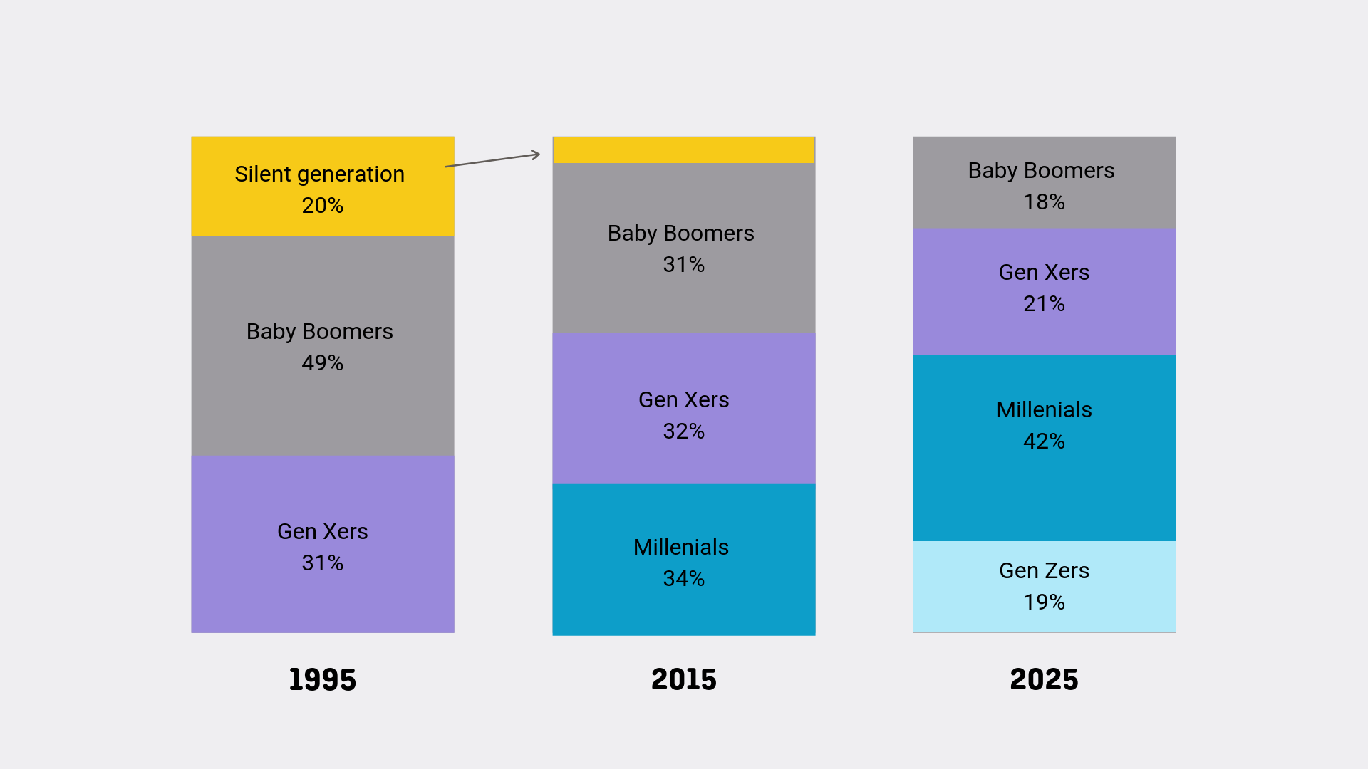 How to bridge the generation gap in your team? – Loop Email blog